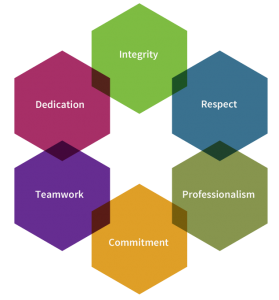 Who We Are - TrainSMART