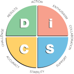 DiSC Assessment Company | Partner With TrainSMART